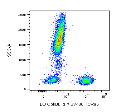 BV480 Mouse Anti-Human TCRαβ