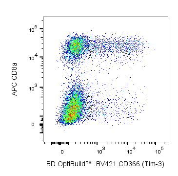 BV421 Mouse Anti-Mouse CD366 (TIM-3)