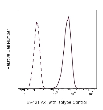 BV421 Mouse Anti-Human Axl