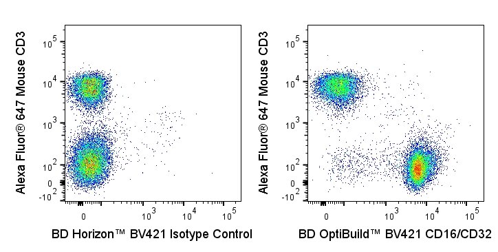 BV421 Rat Anti-Mouse CD16/CD32