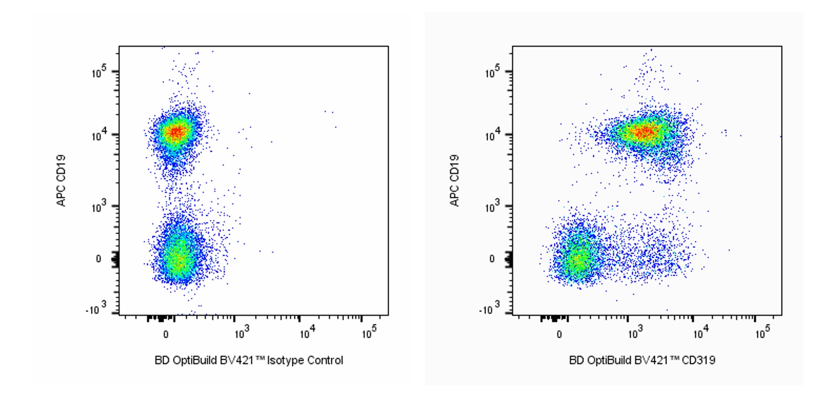 BV421 Rat Anti-Mouse CD319 (CRACC)