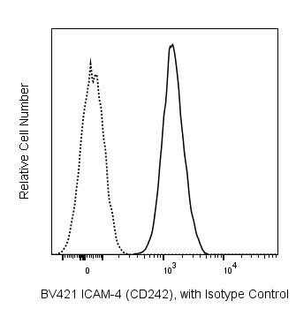 BV421 Mouse Anti-Human ICAM-4 (CD242)