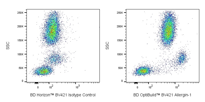 BV421 Mouse Anti-Human Allergin-1