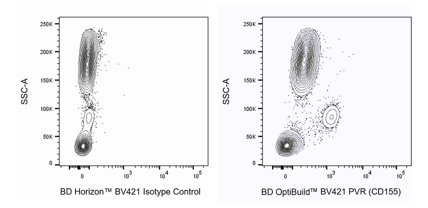 BV421 Mouse Anti-Human PVR (CD155)