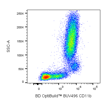 BUV496 Mouse Anti-Human CD11b