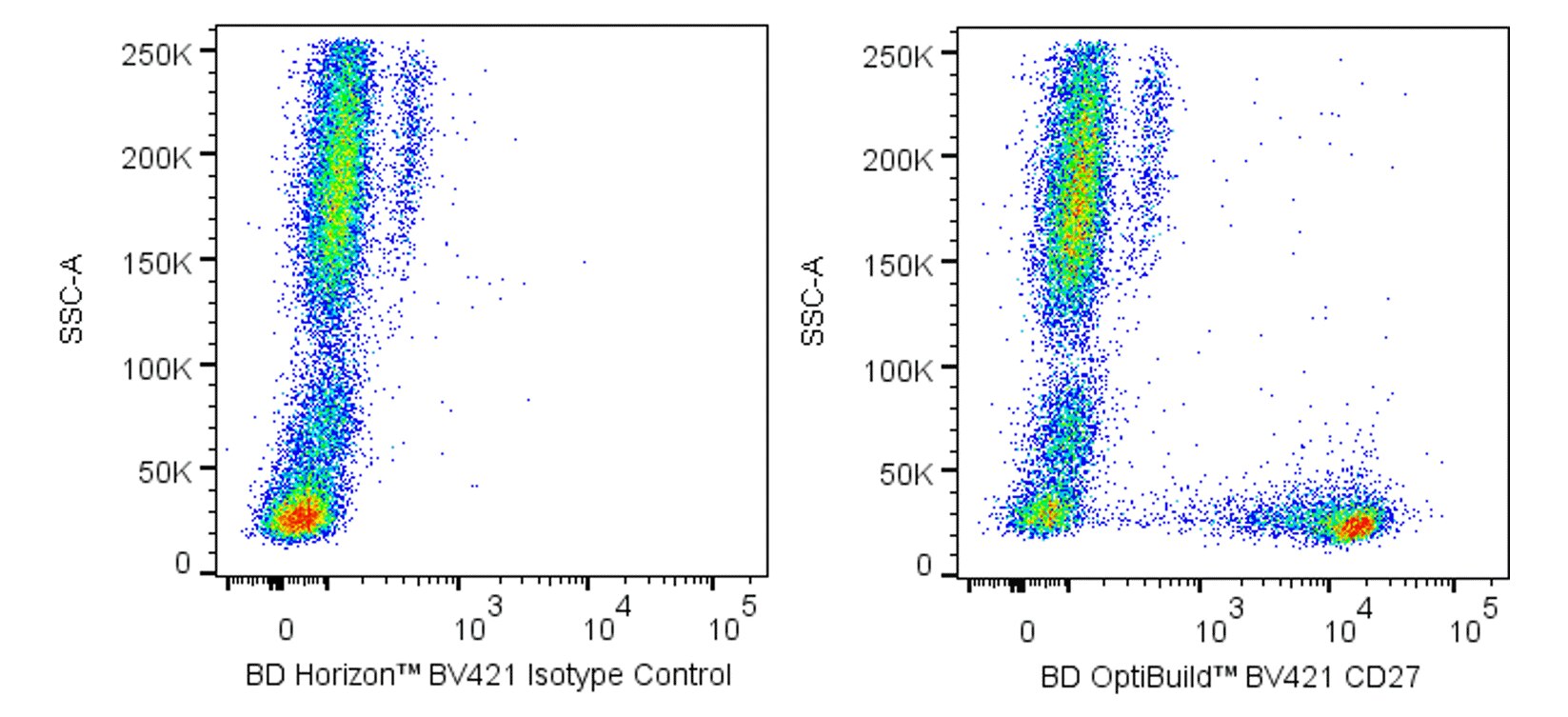 BV421 Mouse Anti-Human CD27