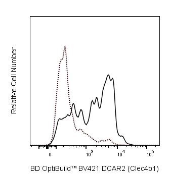 BV421 Rat Anti-Mouse DCAR2 (Clec4b1)