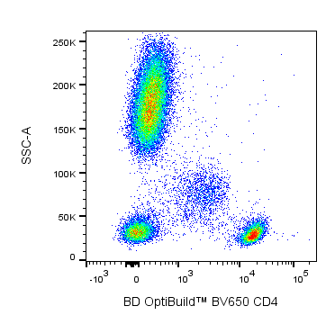 BV650 Mouse Anti-Human CD4