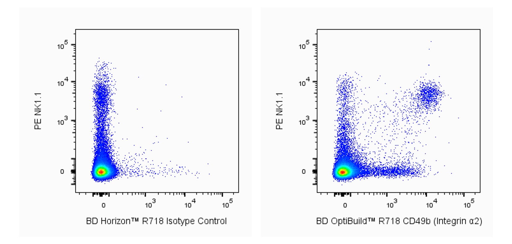 R718 Hamster Anti-Mouse CD49b