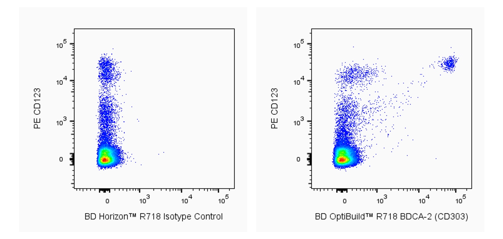 R718 Mouse Anti-Human BDCA-2 (CD303)