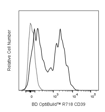 R718 Mouse Anti-Human CD39