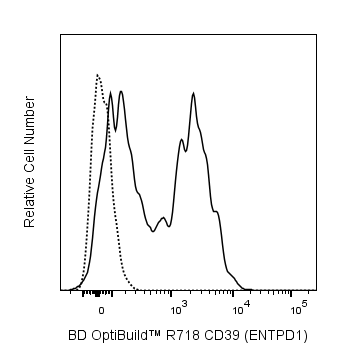 R718 Mouse Anti-Human CD39