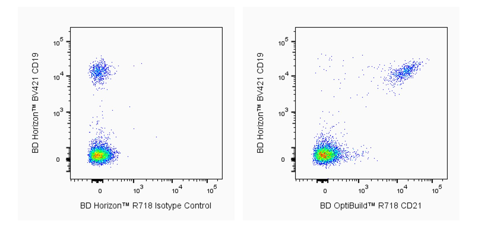 R718 Mouse Anti-Human CD21