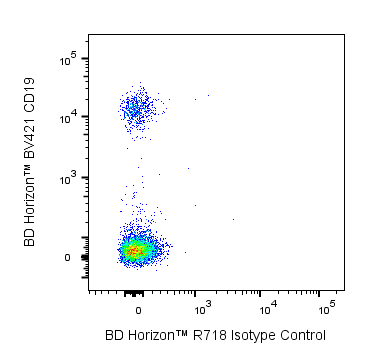 R718 Mouse Anti-Human CD21