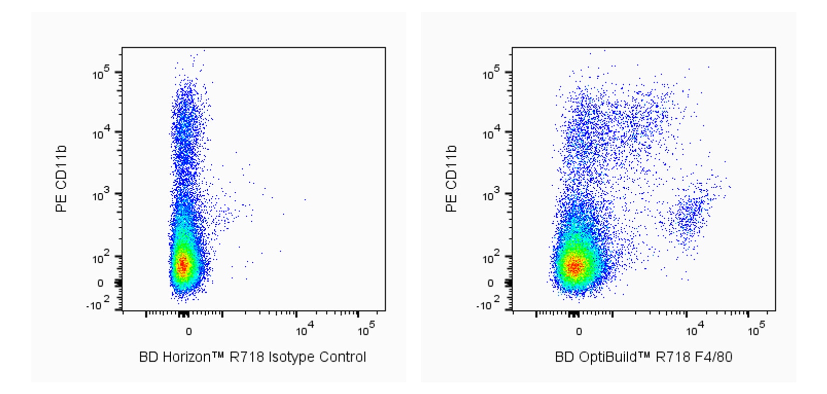 R718 Rat Anti-Mouse F4/80