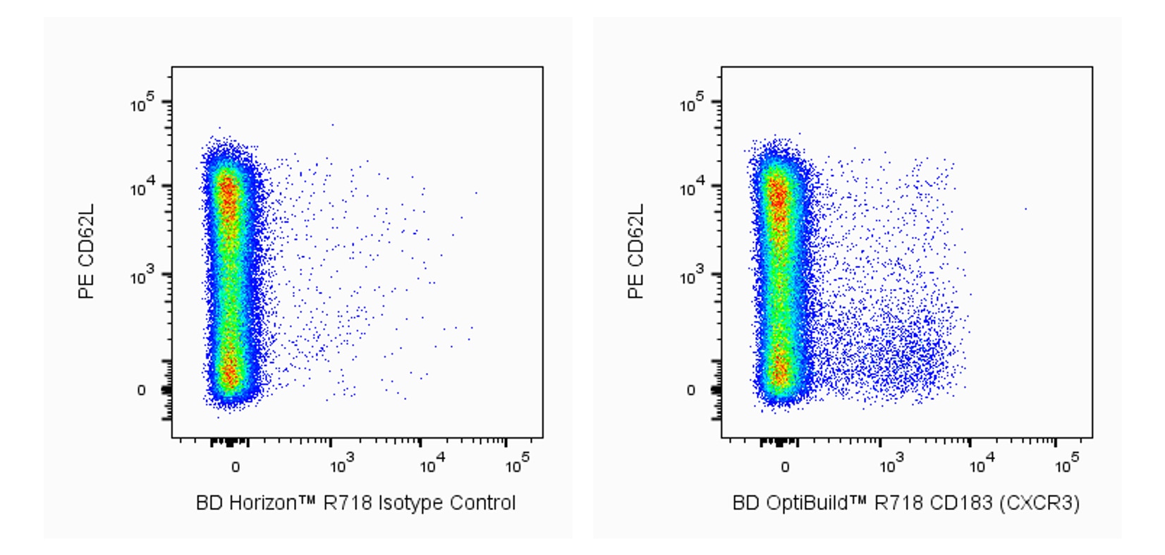 R718 Hamster Anti-Mouse CD183 (CXCR3)