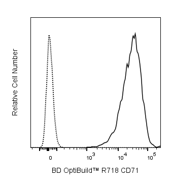 R718 Mouse Anti-Human CD71