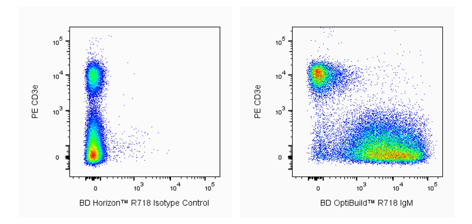 R718 Rat Anti-Mouse IgM