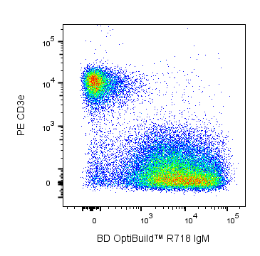 R718 Rat Anti-Mouse IgM