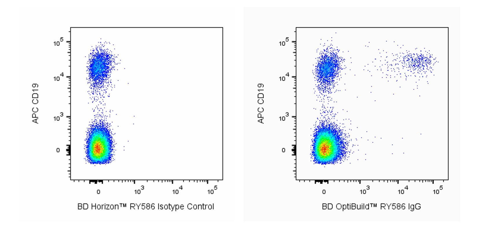 RY586 Mouse Anti-Human IgG