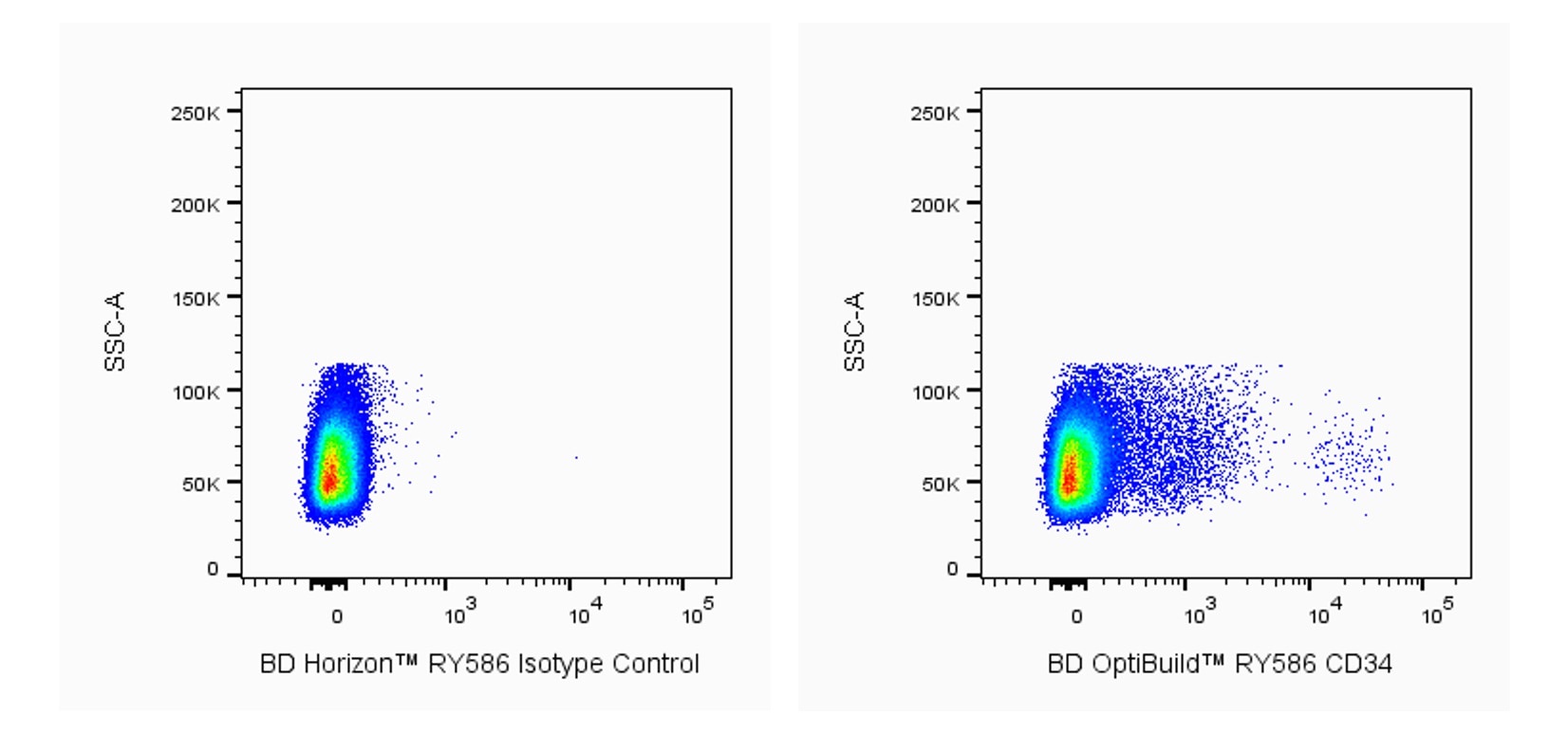 RY586 Mouse Anti-Human CD34