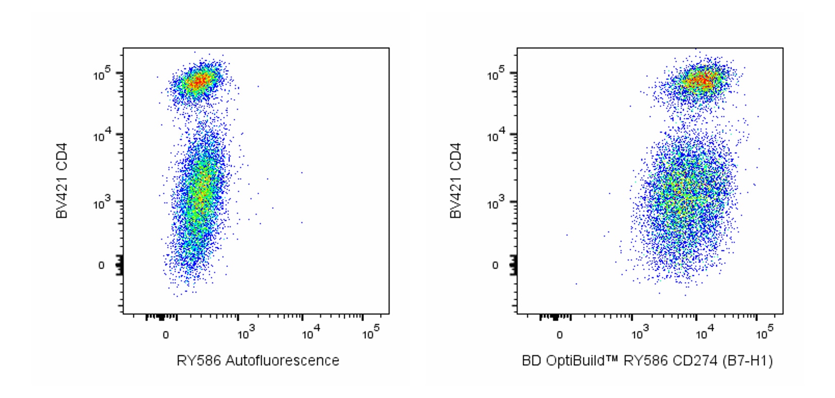 RY586 Rat Anti-Mouse CD274