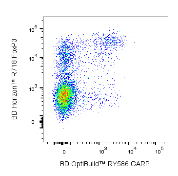 RY586 Mouse Anti-Human GARP