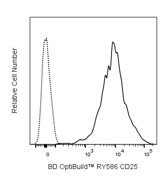 RY586 Mouse Anti-Rat CD25