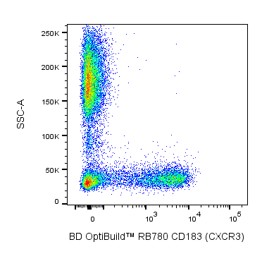 RB780 Mouse Anti-Human CD183 (CXCR3)