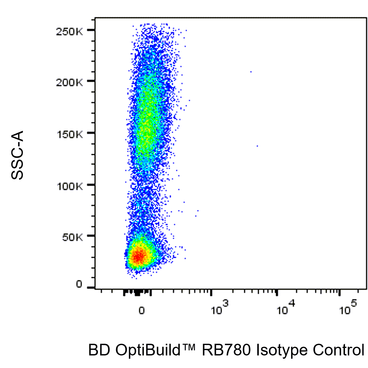 RB780 Mouse Anti-Human TIGIT
