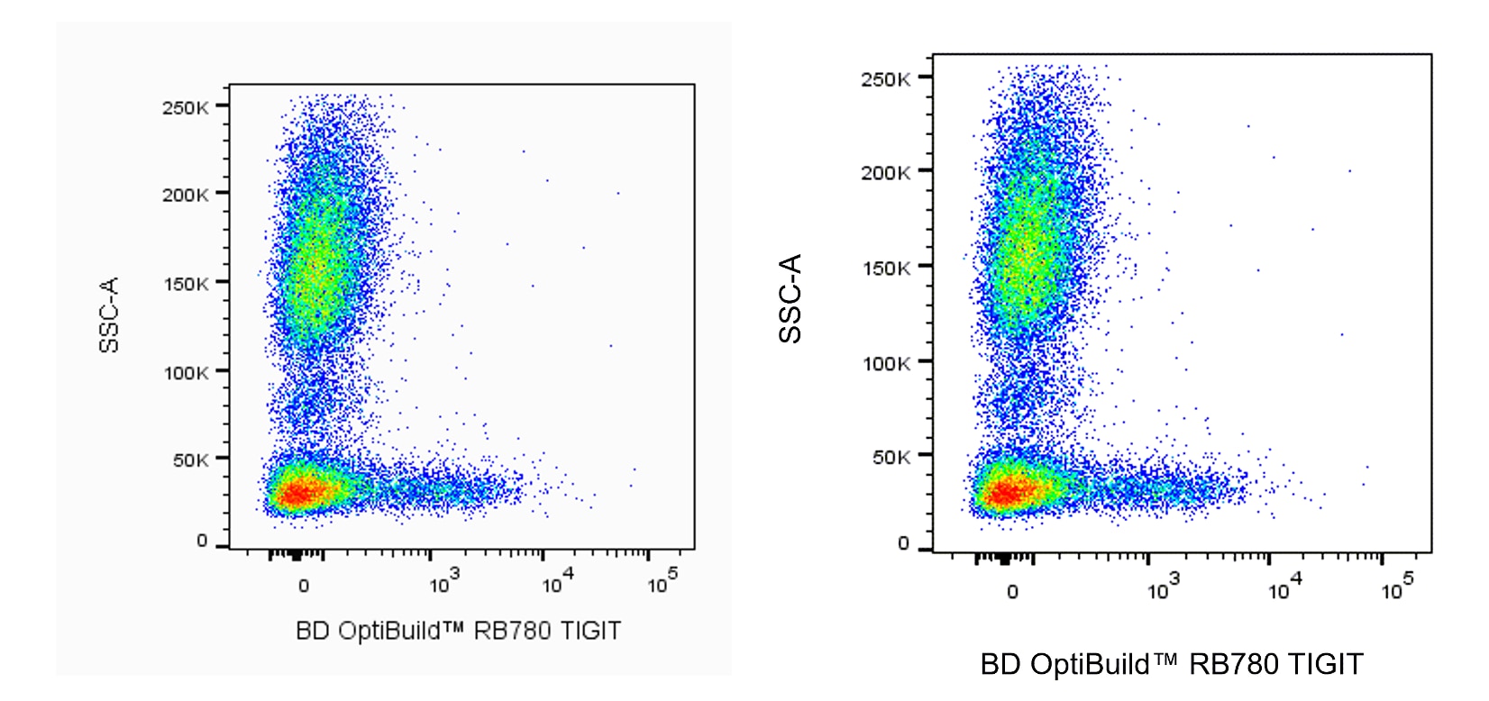 RB780 Mouse Anti-Human TIGIT