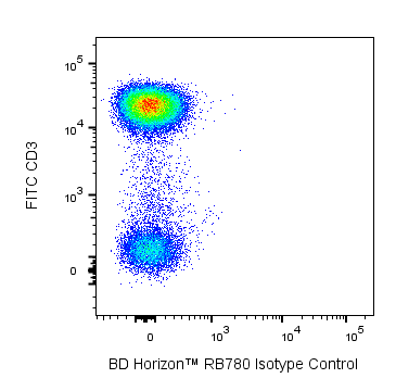 RB780 Mouse Anti-Human CXCR6 (CD186)