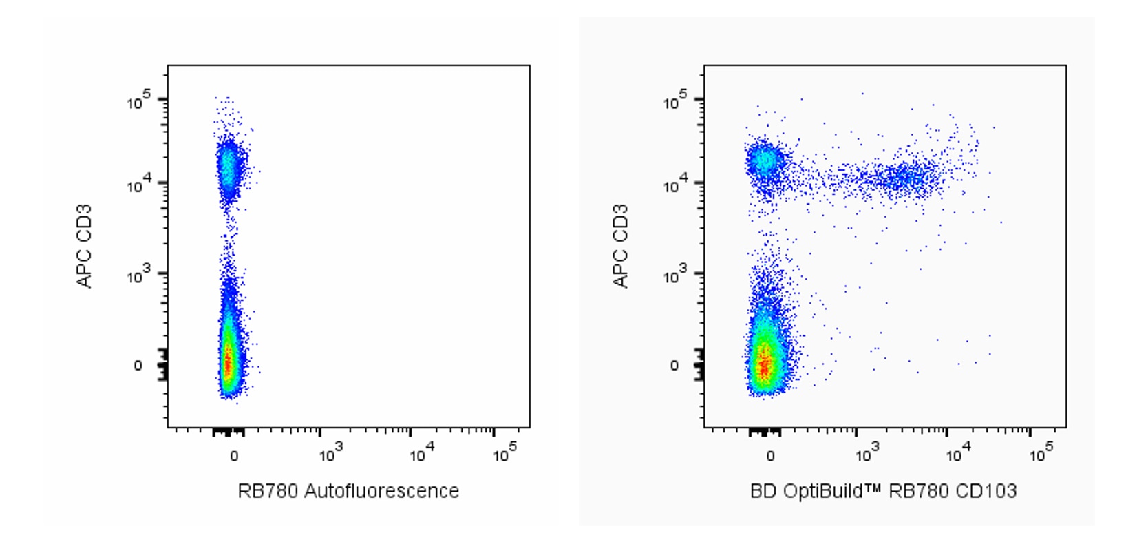 RB780 Mouse Anti-Human CD79b