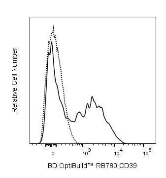 RB780 Mouse Anti-Human CD39 (ENTPD1)
