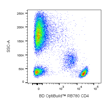 RB780 Mouse Anti-Human CD4