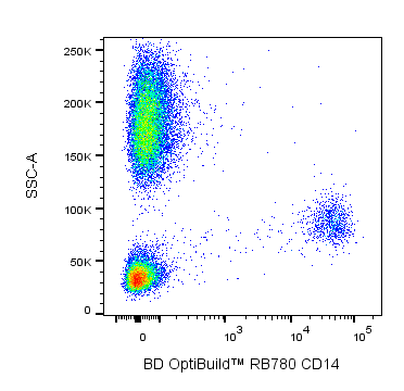 RB780 Mouse Anti-Human CD14