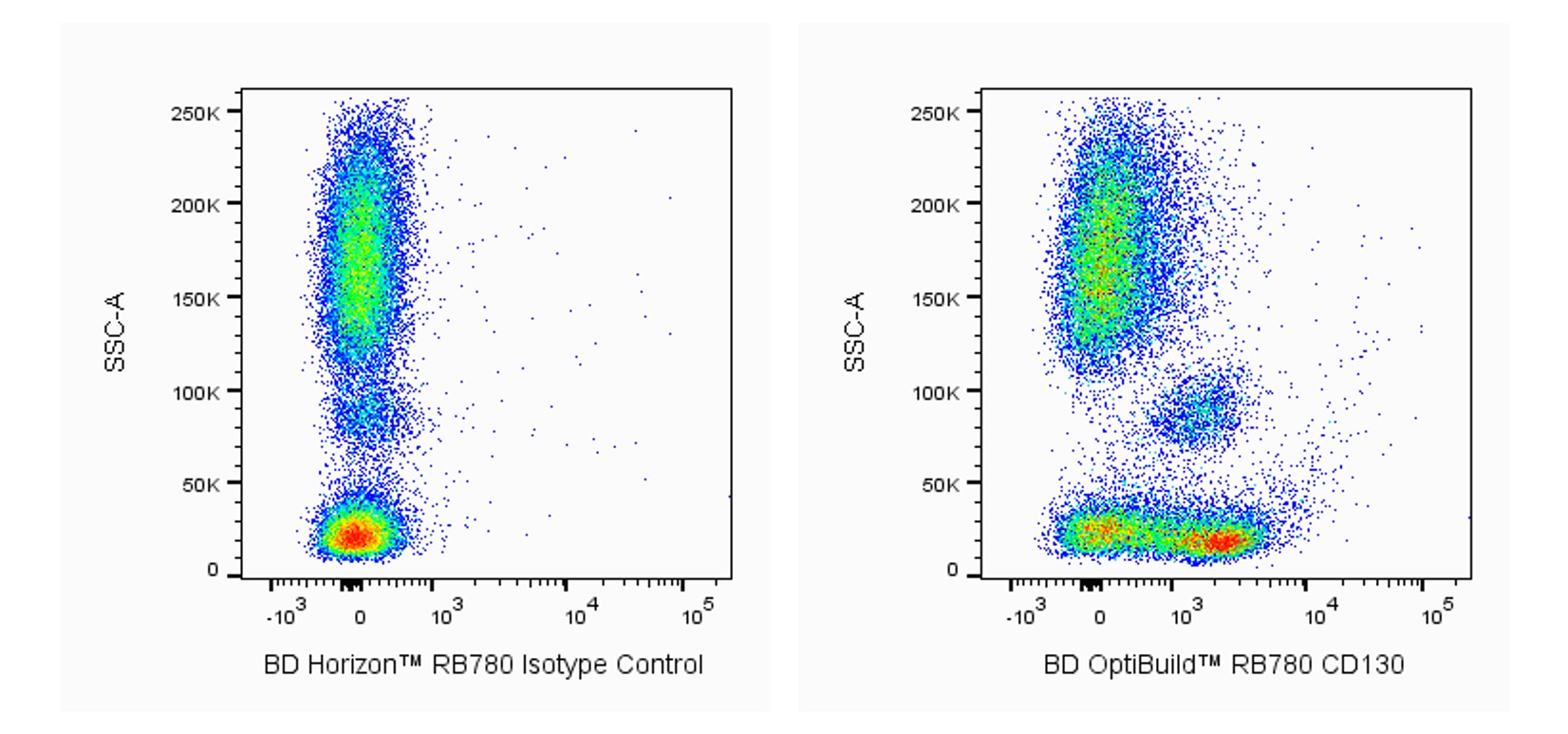 RB780 Mouse Anti-Human CD130 (gp130)