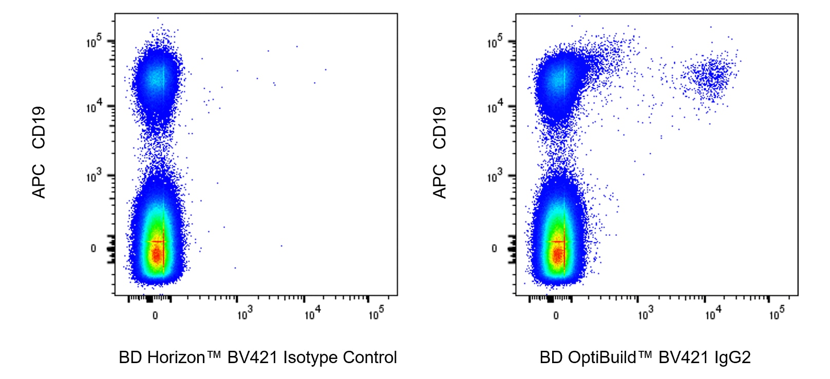 BV421 Mouse Anti-Human IgG2