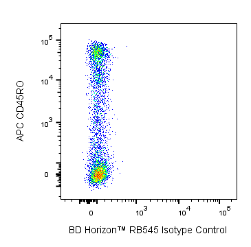RB545 Mouse Anti-Human CD45RA