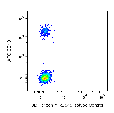 RB545 Rat Anti-Human CXCR5 (CD185)