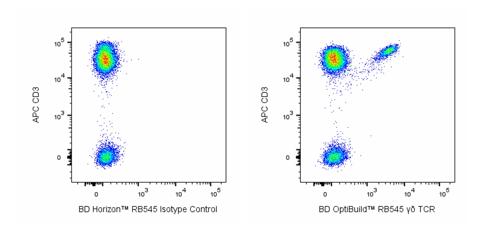 RB545 Mouse Anti-Human γδ TCR