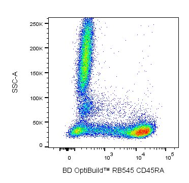 RB545 Mouse Anti-Human CD45RA