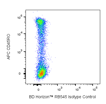 RB545 Mouse Anti-Human CD123