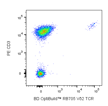 RB705 Mouse Anti-Human Vδ2 TCR