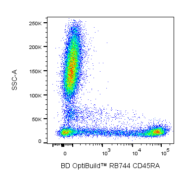 RB744 Mouse Anti-Human CD45RA