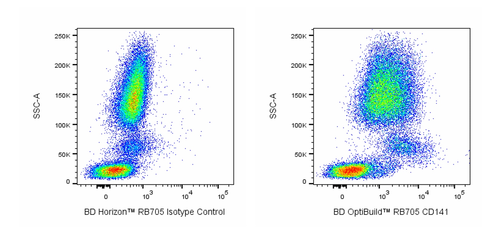 RB705 Mouse Anti-Human CD141