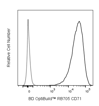 RB705 Mouse Anti-Human CD71