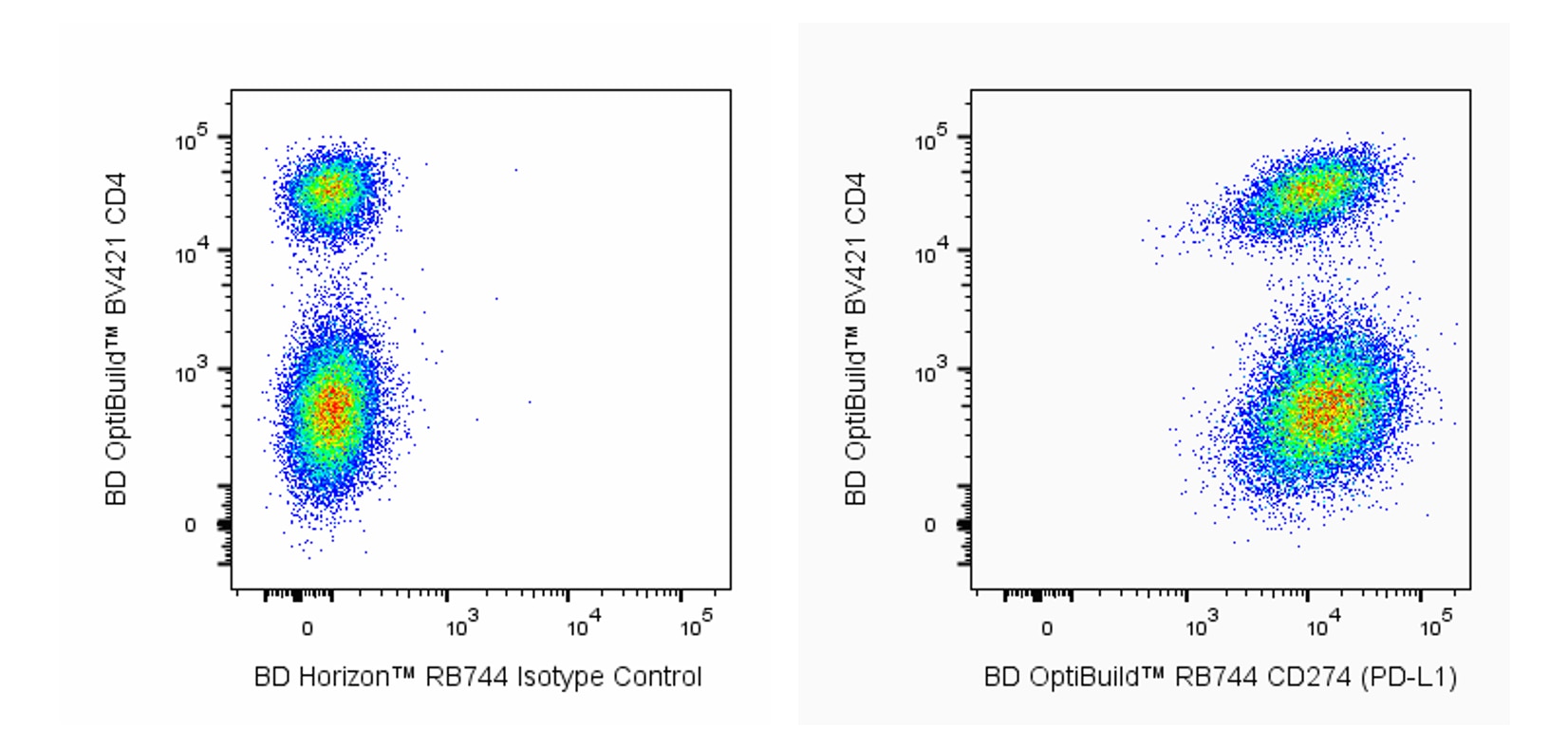RB744 Rat Anti-Mouse CD274 (PD-L1)