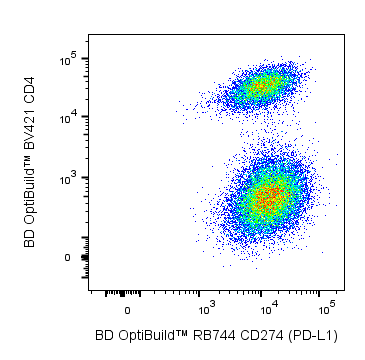 RB744 Rat Anti-Mouse CD274 (PD-L1)