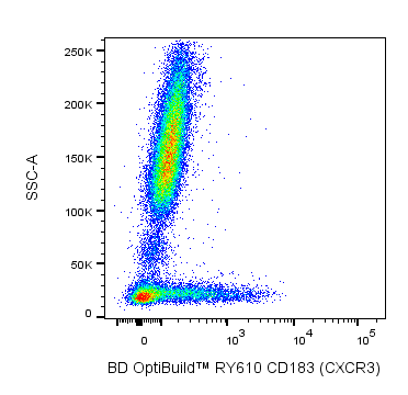 RY610 Mouse Anti-Human CD183 (CXCR3)